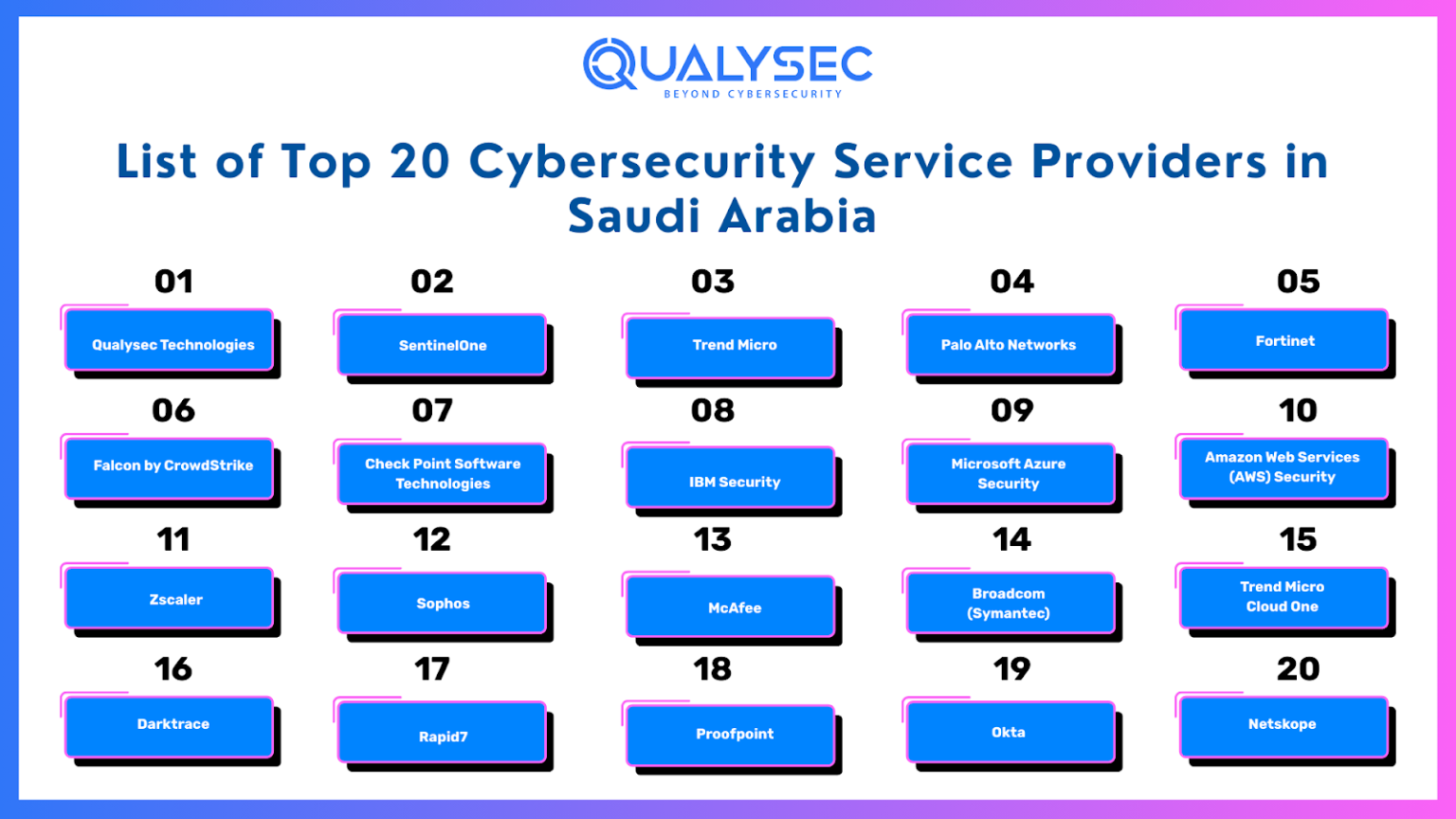 Top 20 Cybersecurity Service Providers in Saudi Arabia (2025)