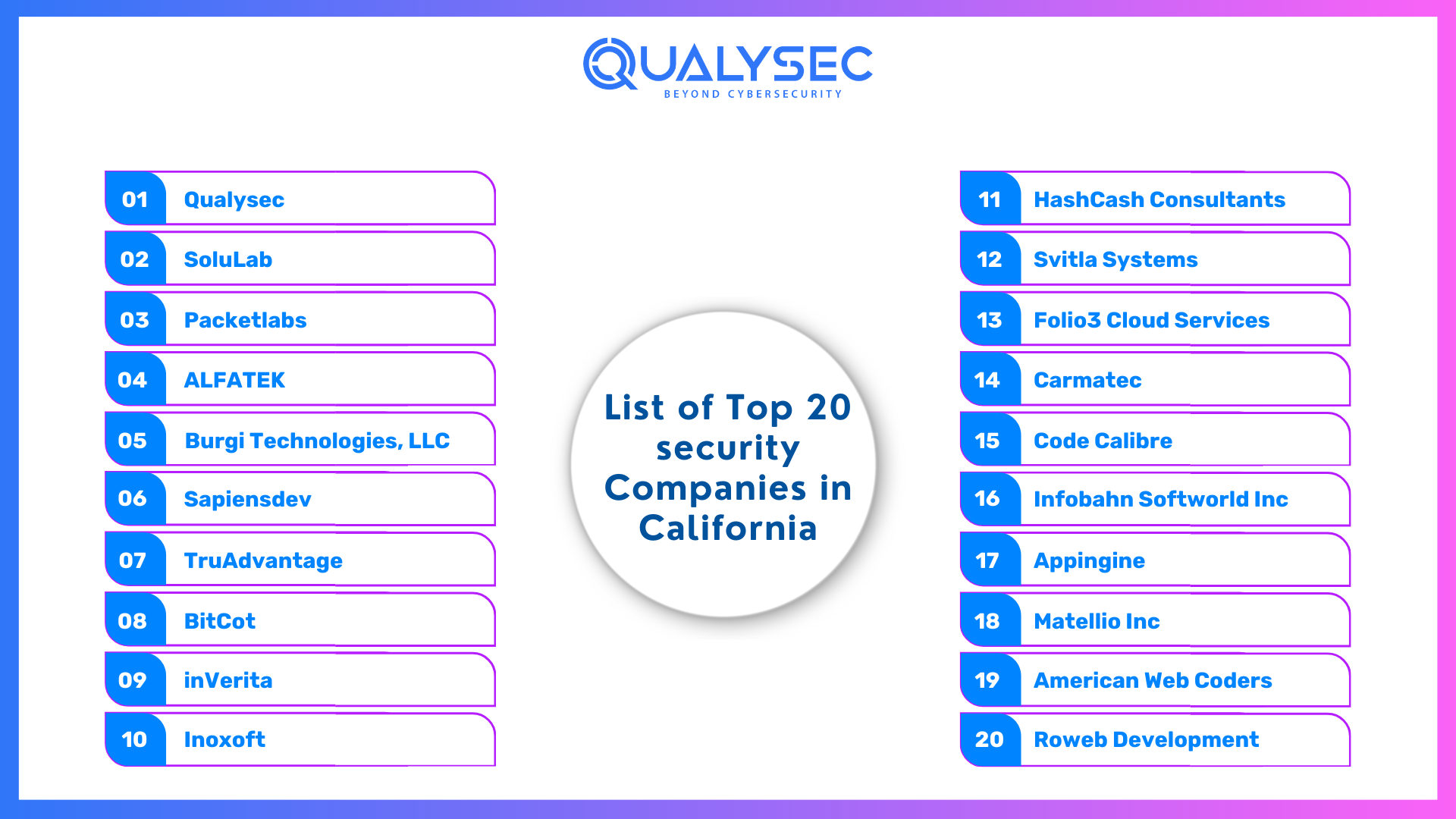 Find the Top 20 Security Companies in California 2025