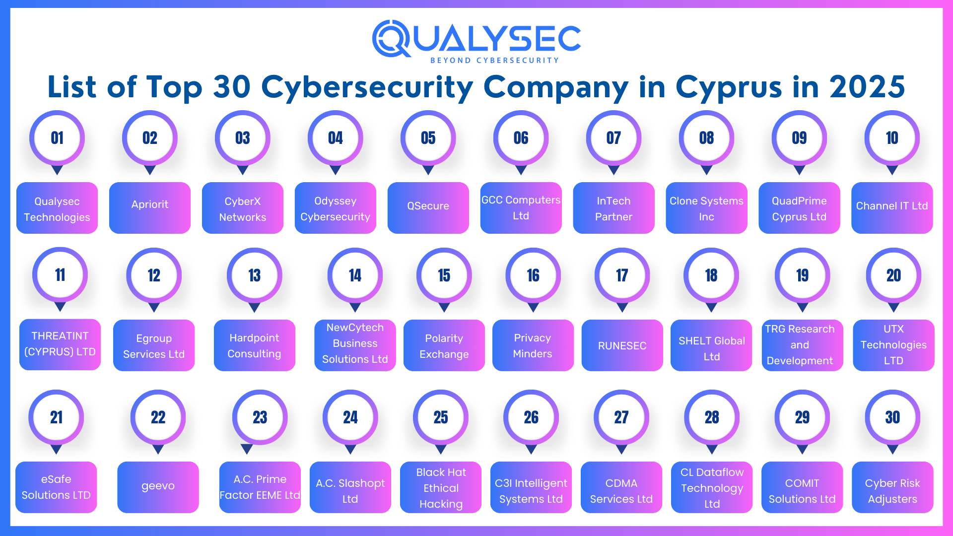 Top 30 Cybersecurity Companies in the Cyprus in 2025