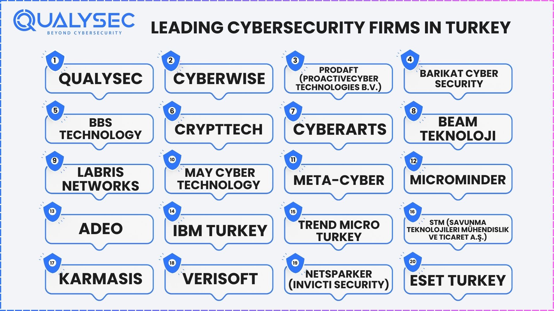 Top 20 Cybersecurity Firms in Turkey (2025)