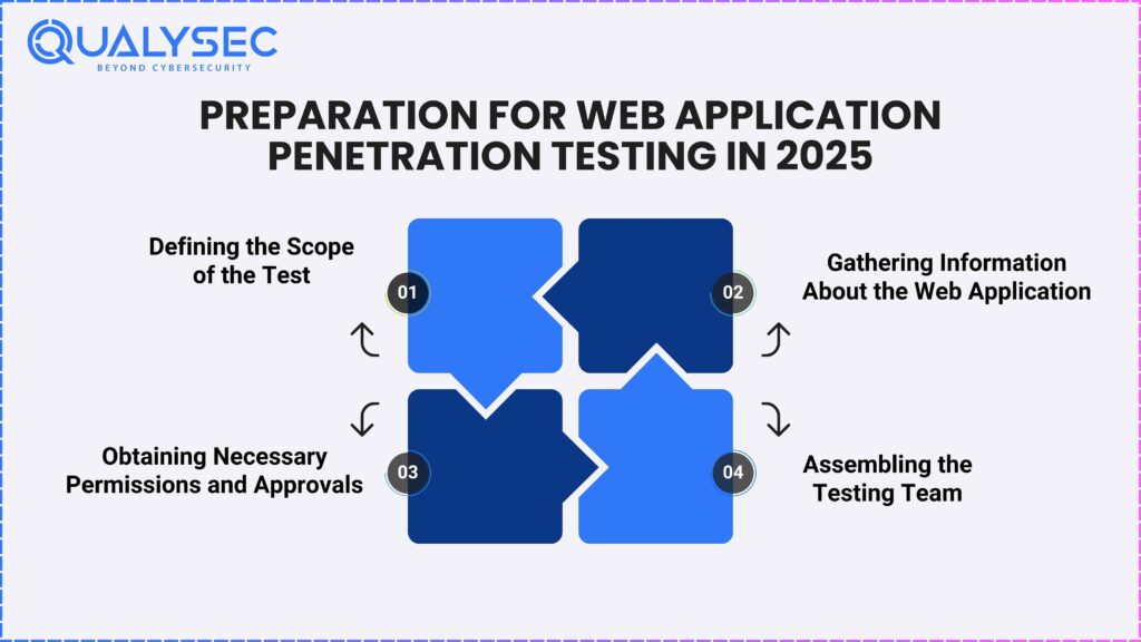 Web Application Penetration Testing : A Complete Guide in 2025