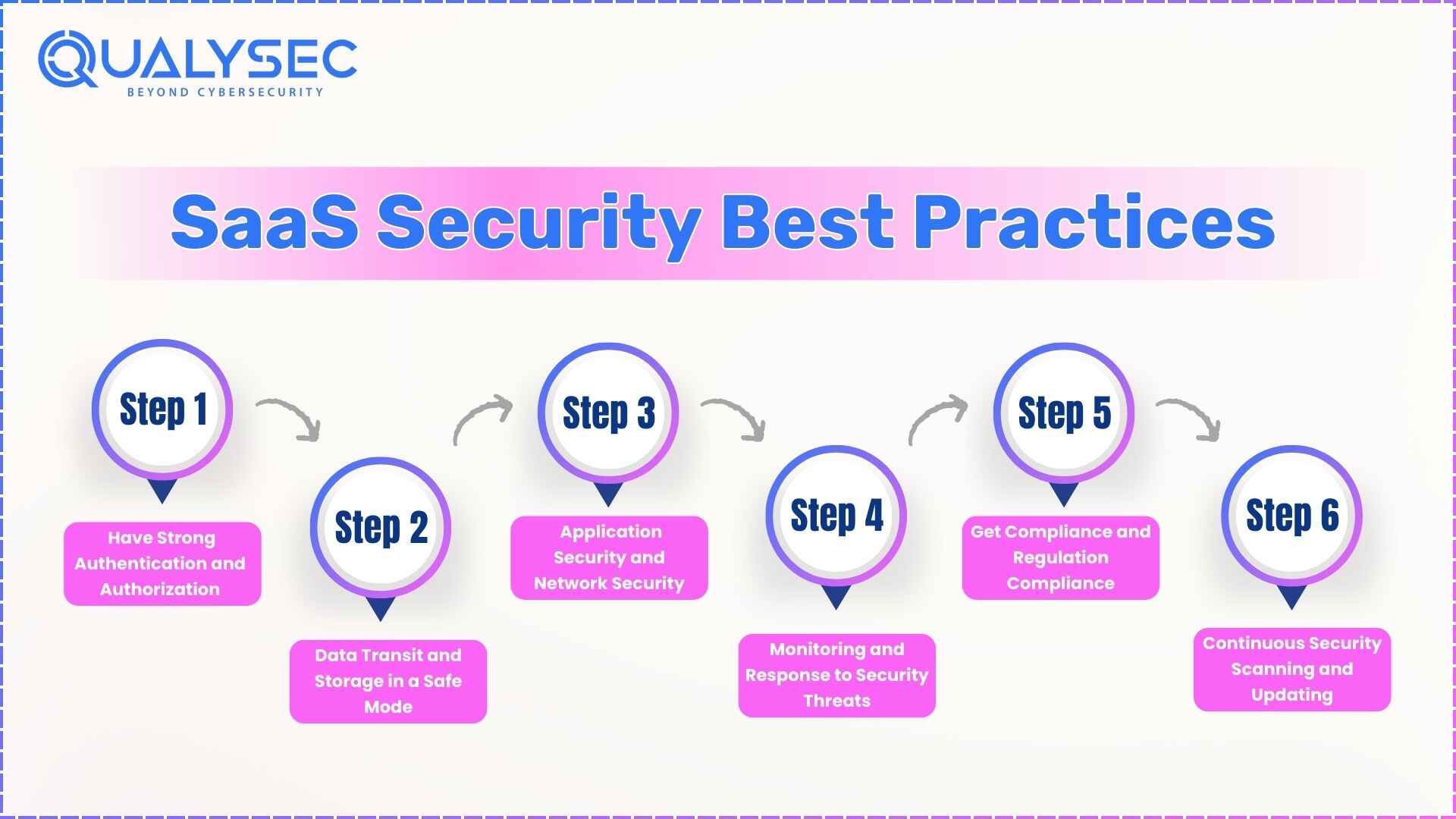 SaaS Security Best Practices: A Step-by-Step Guide (2025) SaaS Security Best Practices: A Step-by-Step Guide (2025)