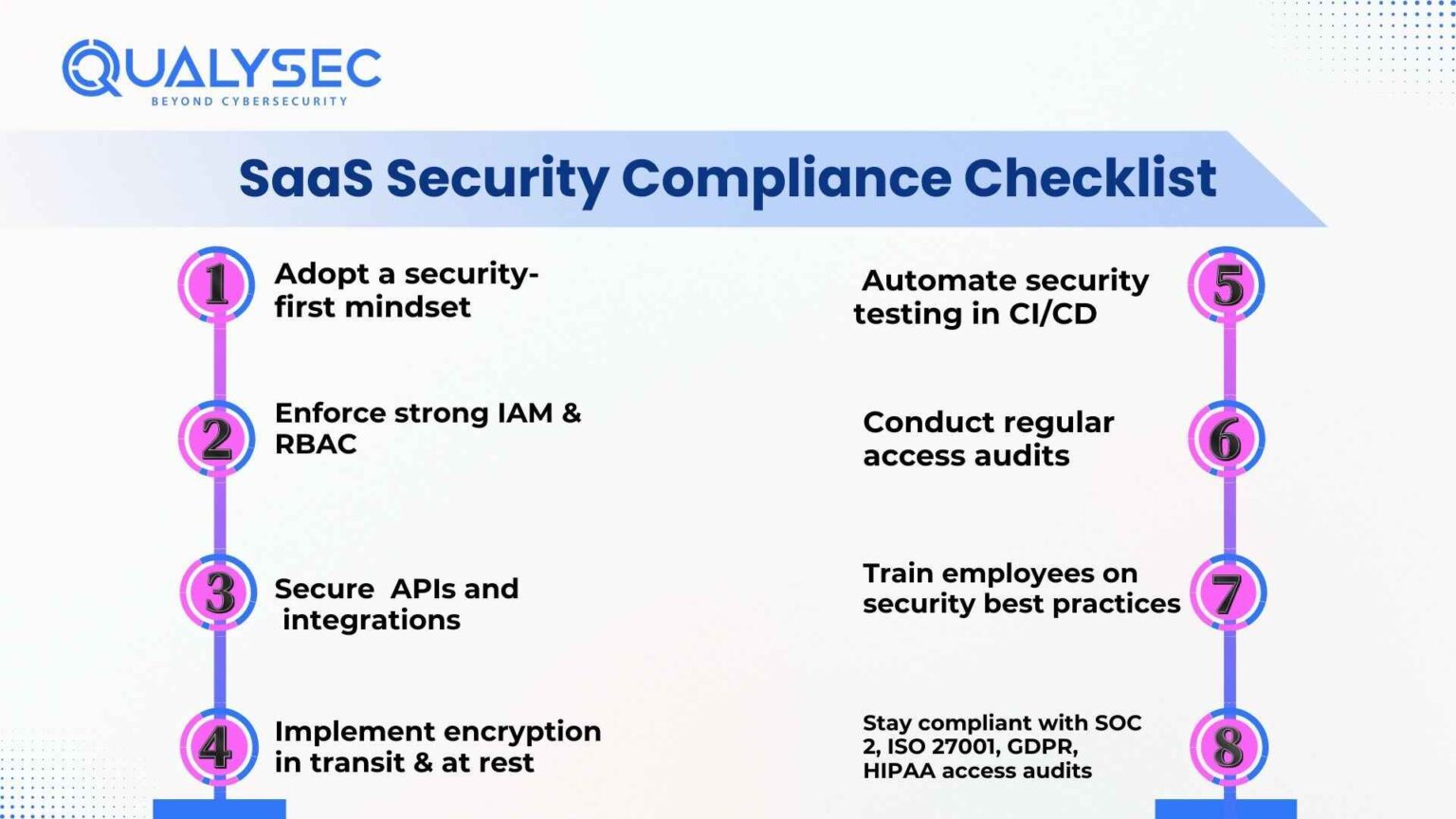 SaaS Security Compliance Checklist - A Complete Guide