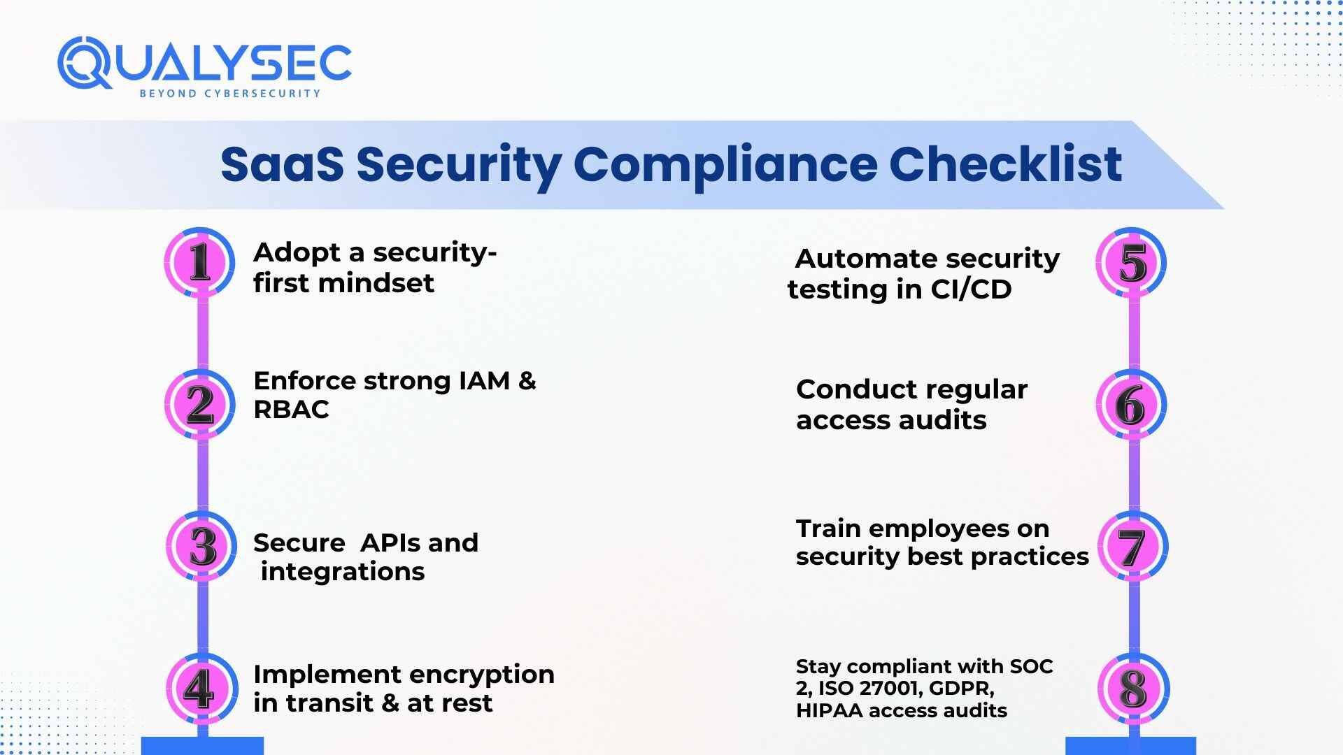 Saas Security Compliance Checklist A Complete Guide