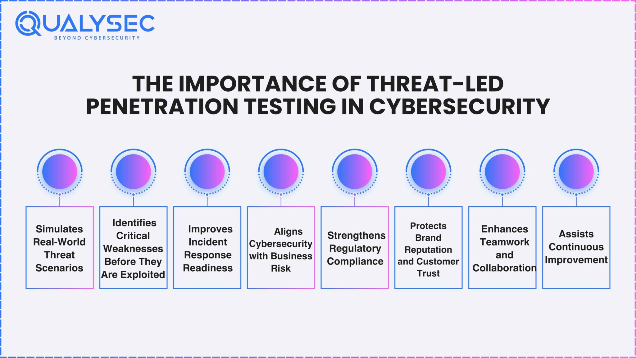 Threat led Penetration Testing and Its Role in DORA Compliance