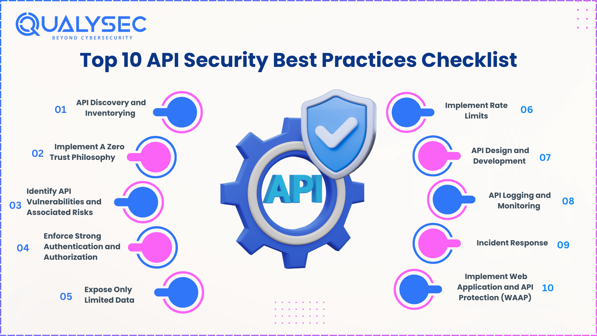 Secure Your APIs with Advanced API Security Solution