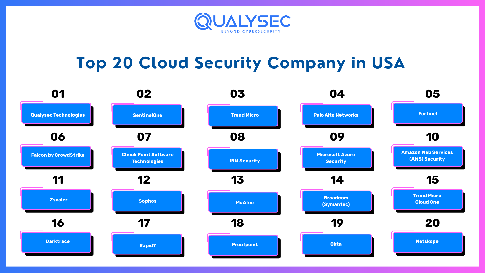 Top 20 Cloud Security Company in the USA
