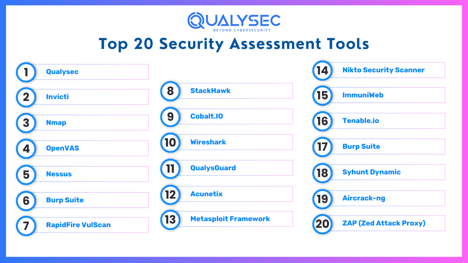 20 Best Security Assessment Tools in 2025