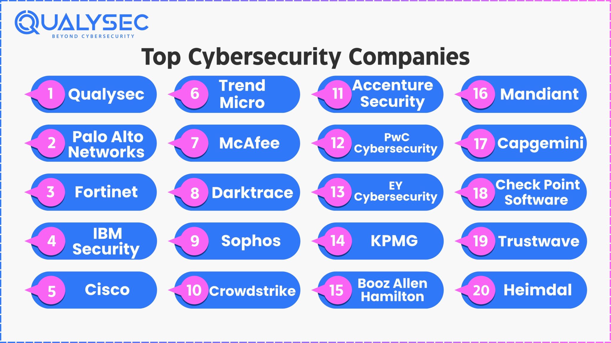 Top 20 Cybersecurity Consulting Firms in 2025