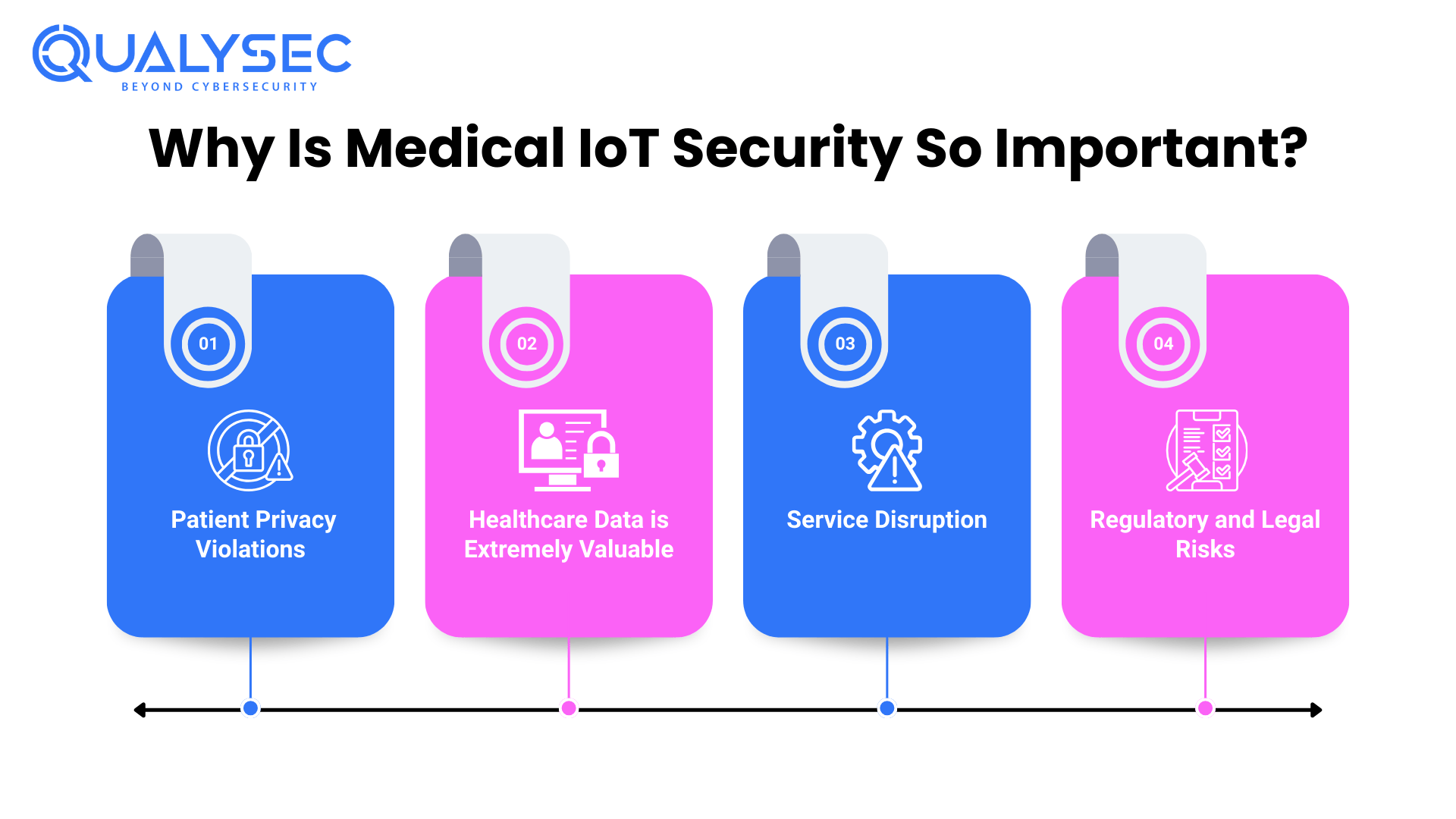 Medical IoT Security: Protecting Devices in Healthcare