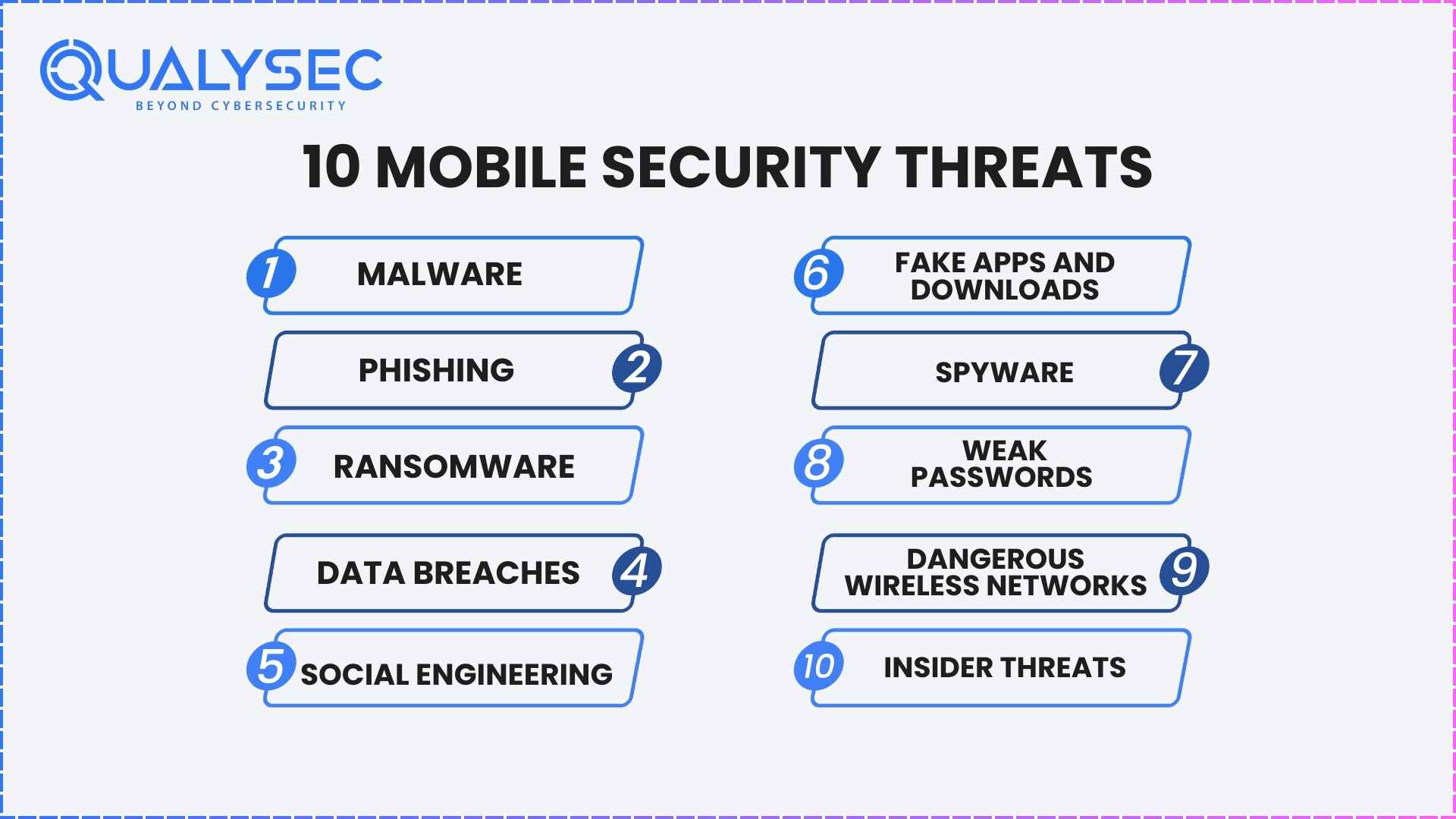 Top 10 Mobile Security Threats And How To Prevent Them
