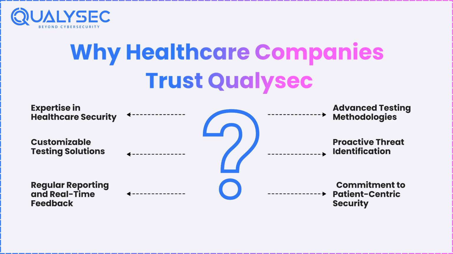 cybersecurity for healthcare companies| choose Qualysec