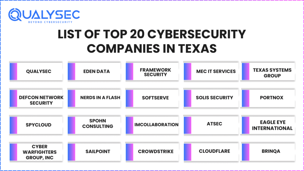 Top 20 Cybersecurity Companies in Texas 2026