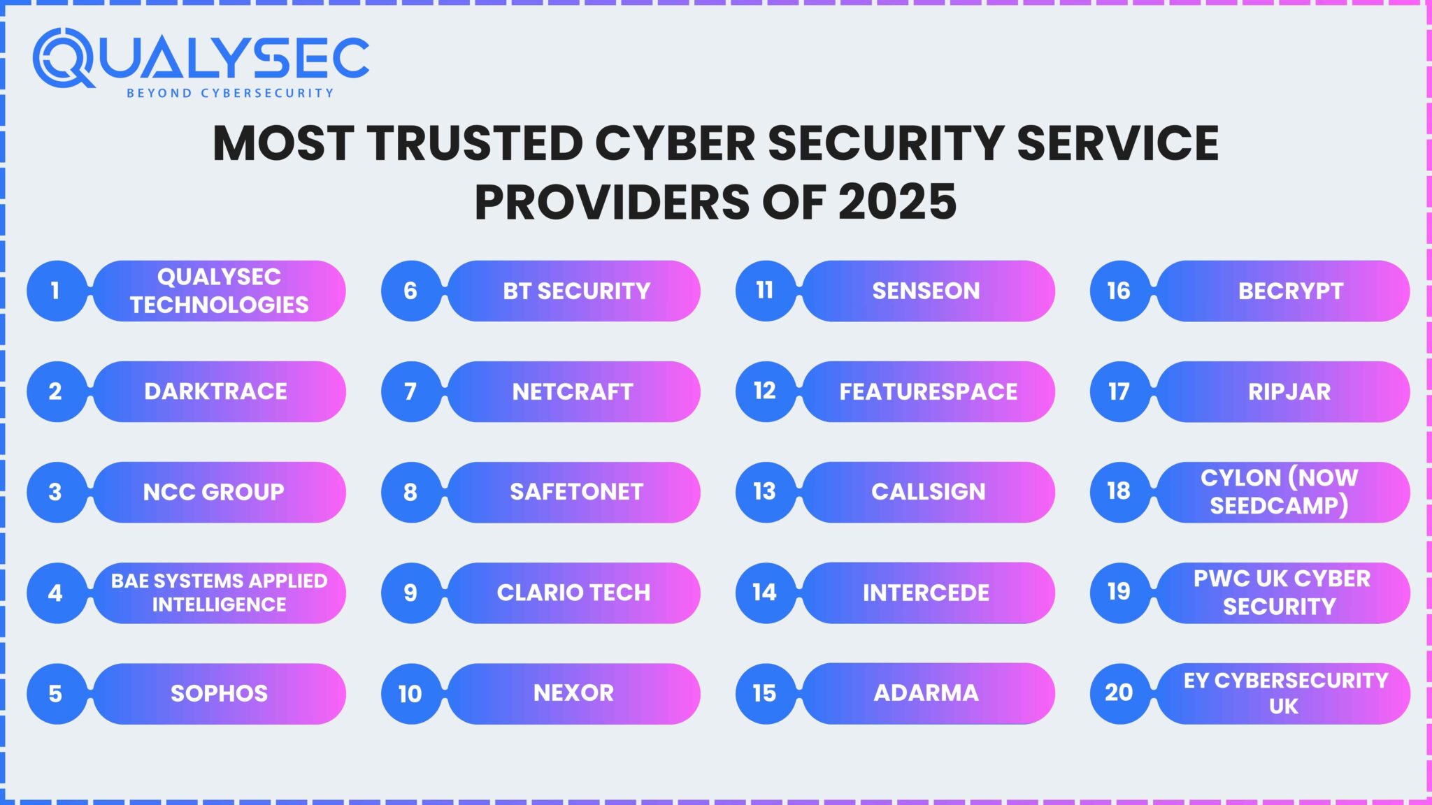 Top 20 Cyber Security Services Providers in UK (2026) | Qualysec