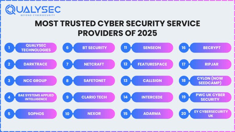 Top 20 Cyber Security Service Providers in UK (2025 Guide)