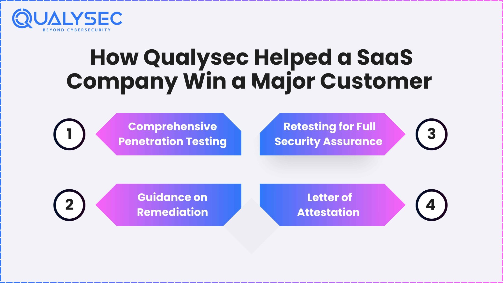 SaaS Penetration Testing by Qualysec – Secure Your App