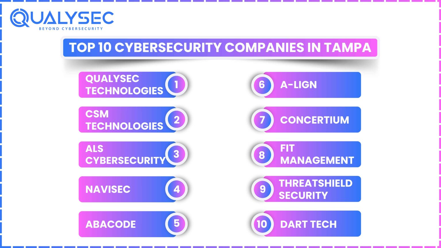 Take A Look About Tampa Security Companies