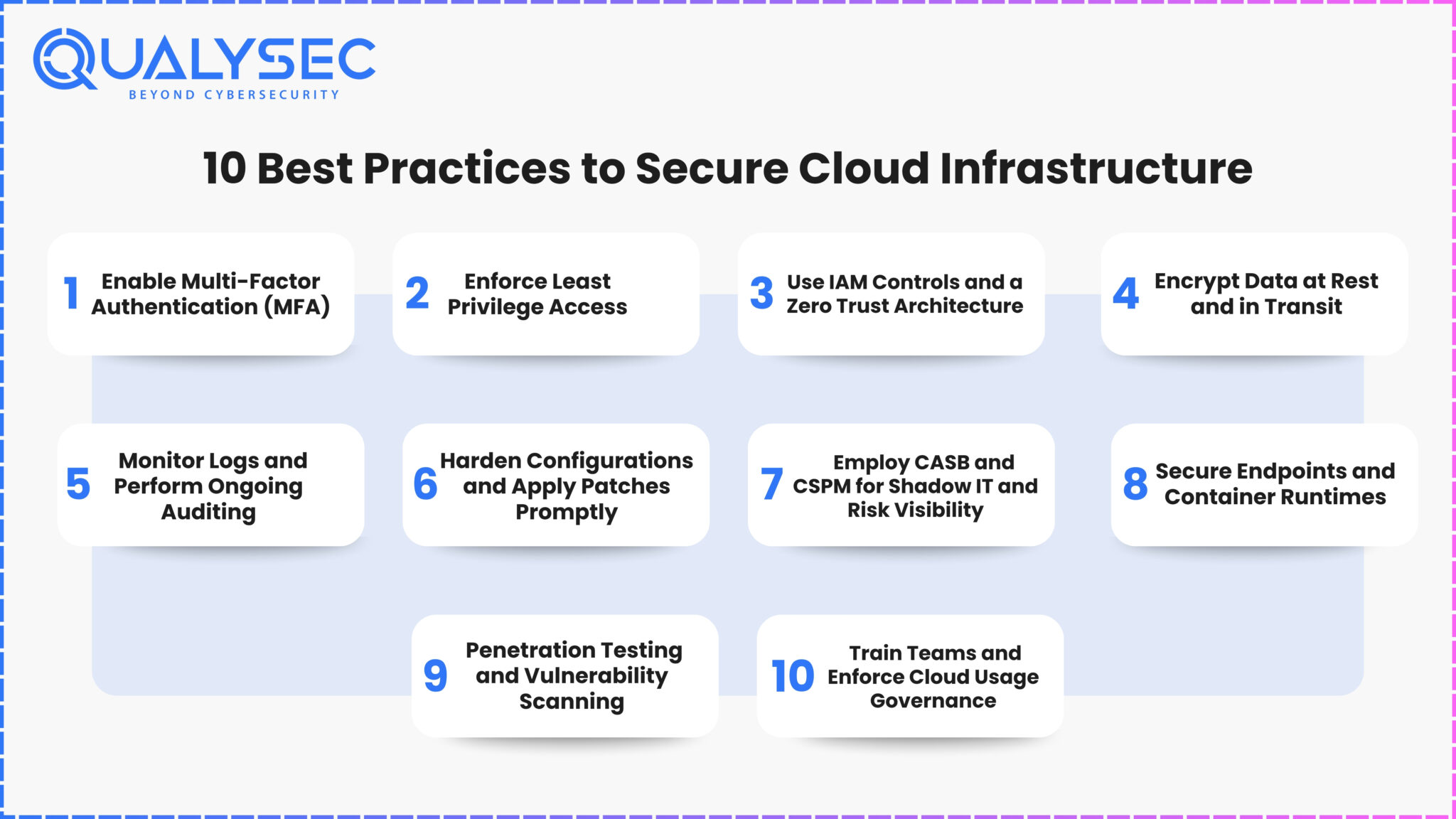 Cloud Infrastructure Security: Top 10 Cloud Security Best Practices