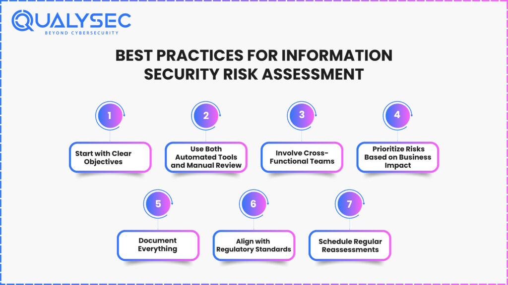 What is an Information Security Risk Assessment?