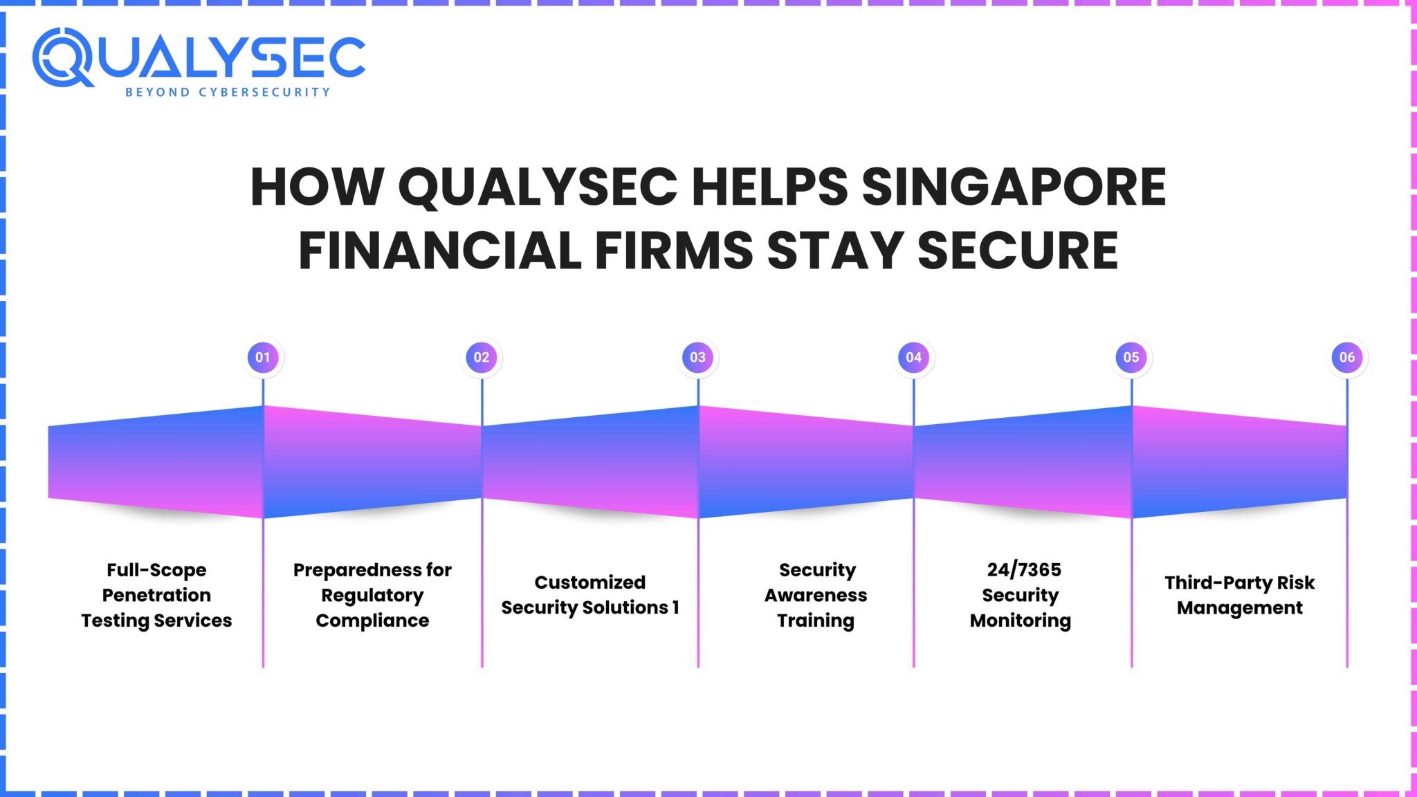 What is Cybersecurity for Financial Services?