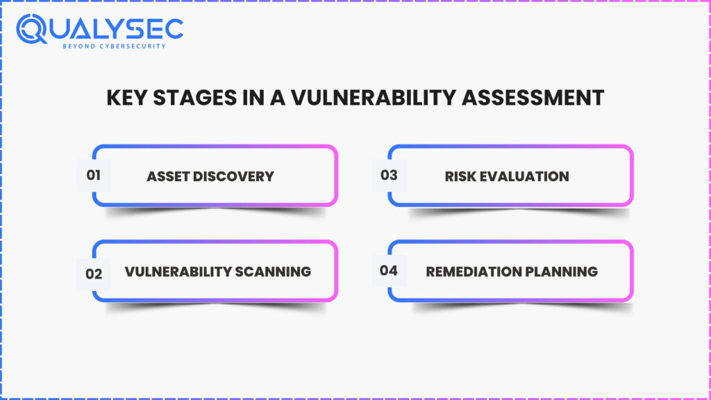 Cyber Vulnerability Assessment Services | VAPT Testing UK
