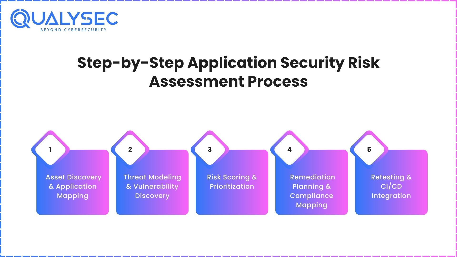 Step-by-Step Application Security Risk Assessment (UK) for 2026