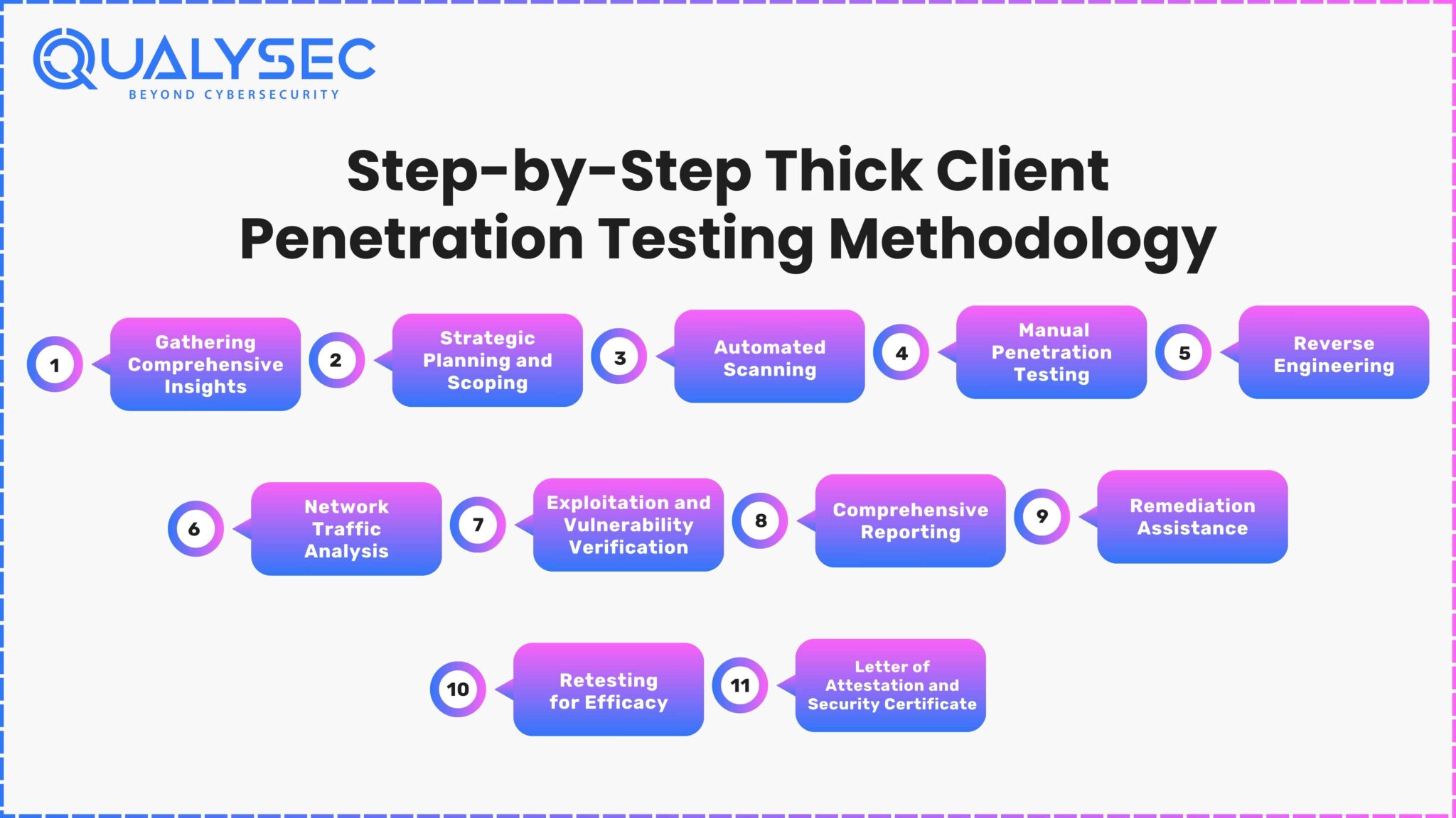 Thick Client Pen Testing: A Comprehensive Guide 2025