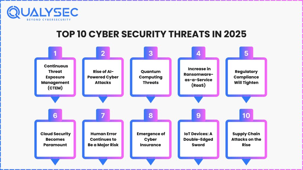 Top 10 Cyber Security Threats in 2025 and How to Prevent Them