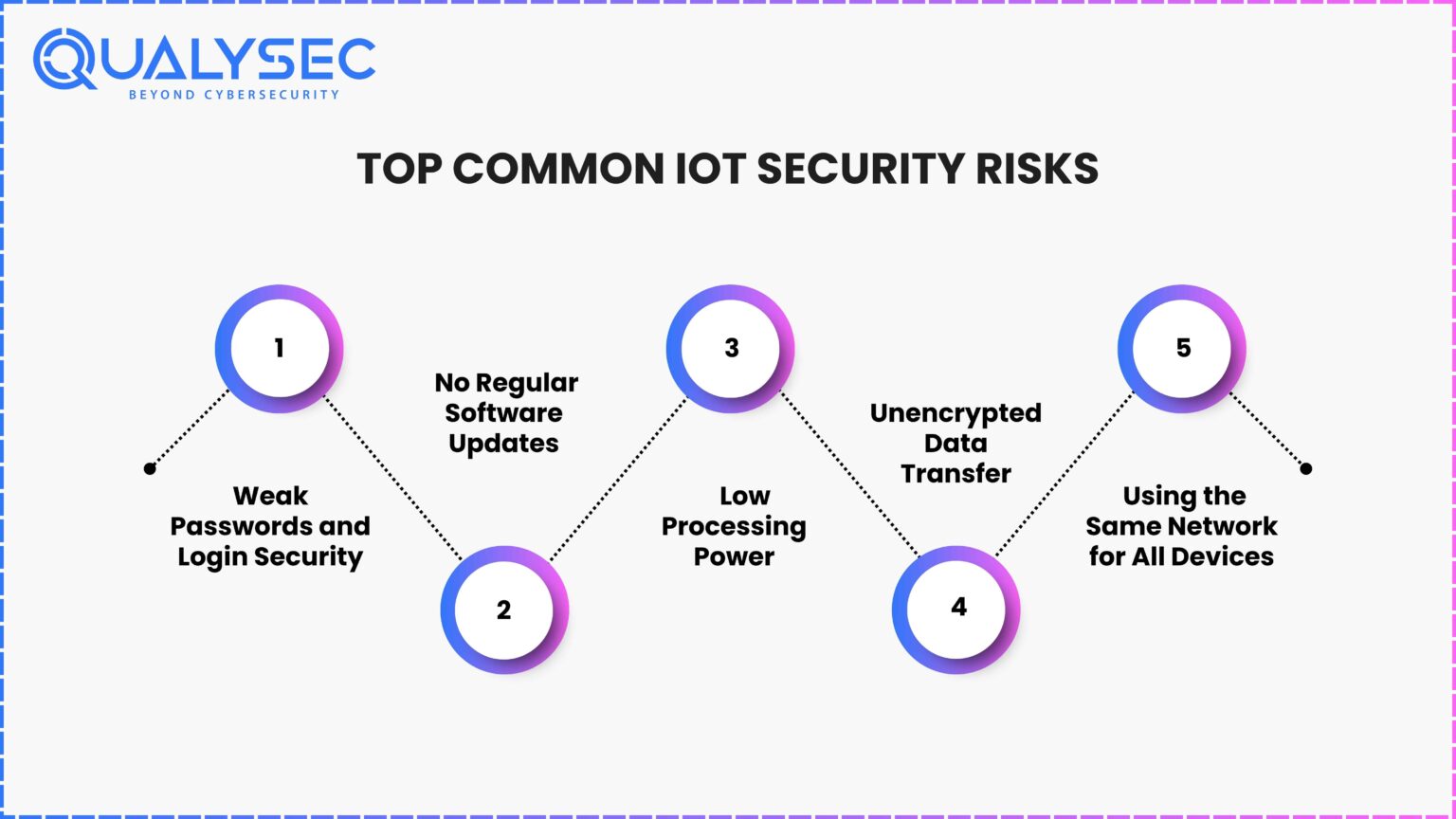 Common IoT Security Risks and How to Mitigate Them