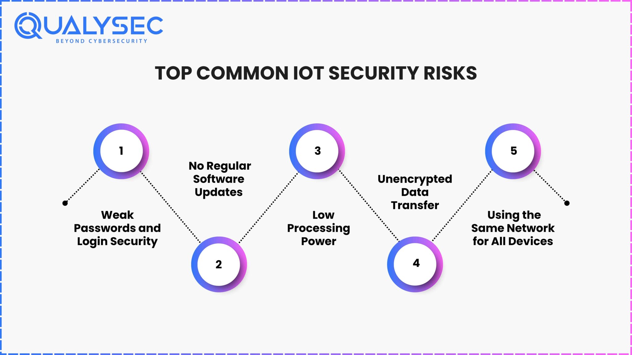 Common IoT Security Risks and How to Mitigate Them