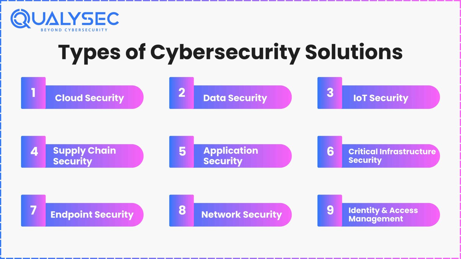 Cybersecurity Solutions - A Complete Guide