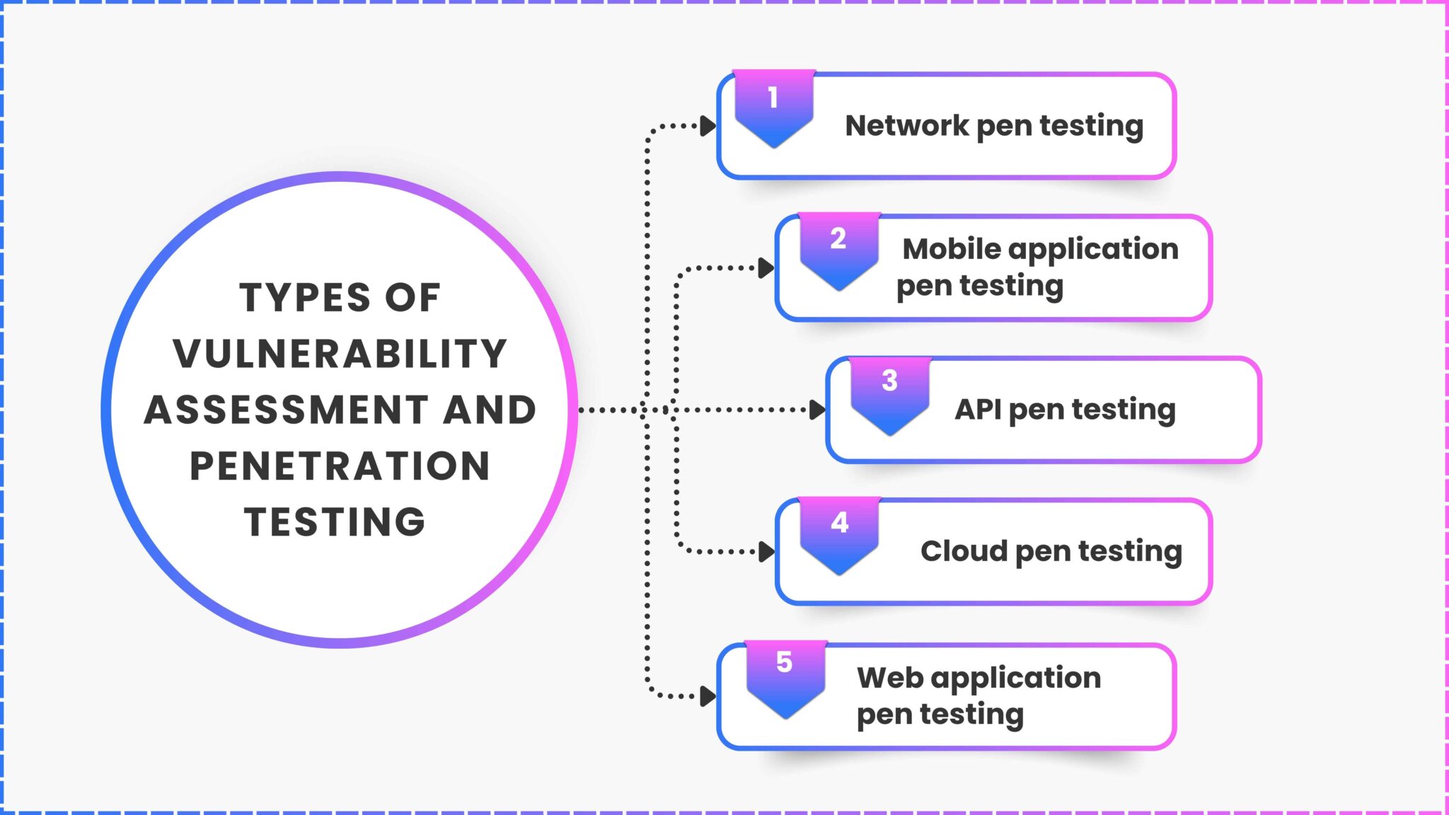 What is VAPT in Cybersecurity? | VAPT Types, Process & Benefits