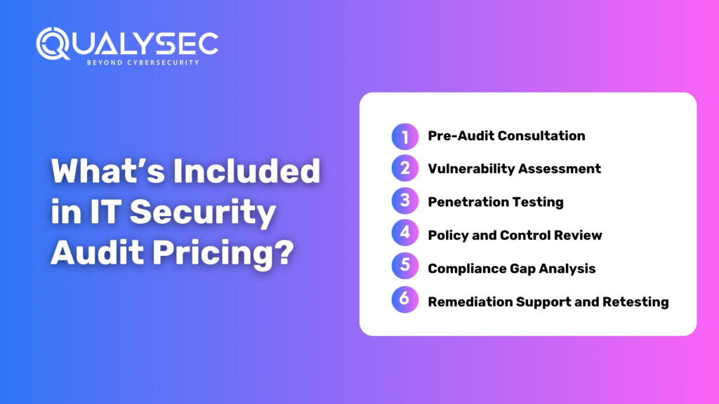 How Much Does an IT Security Audit Cost