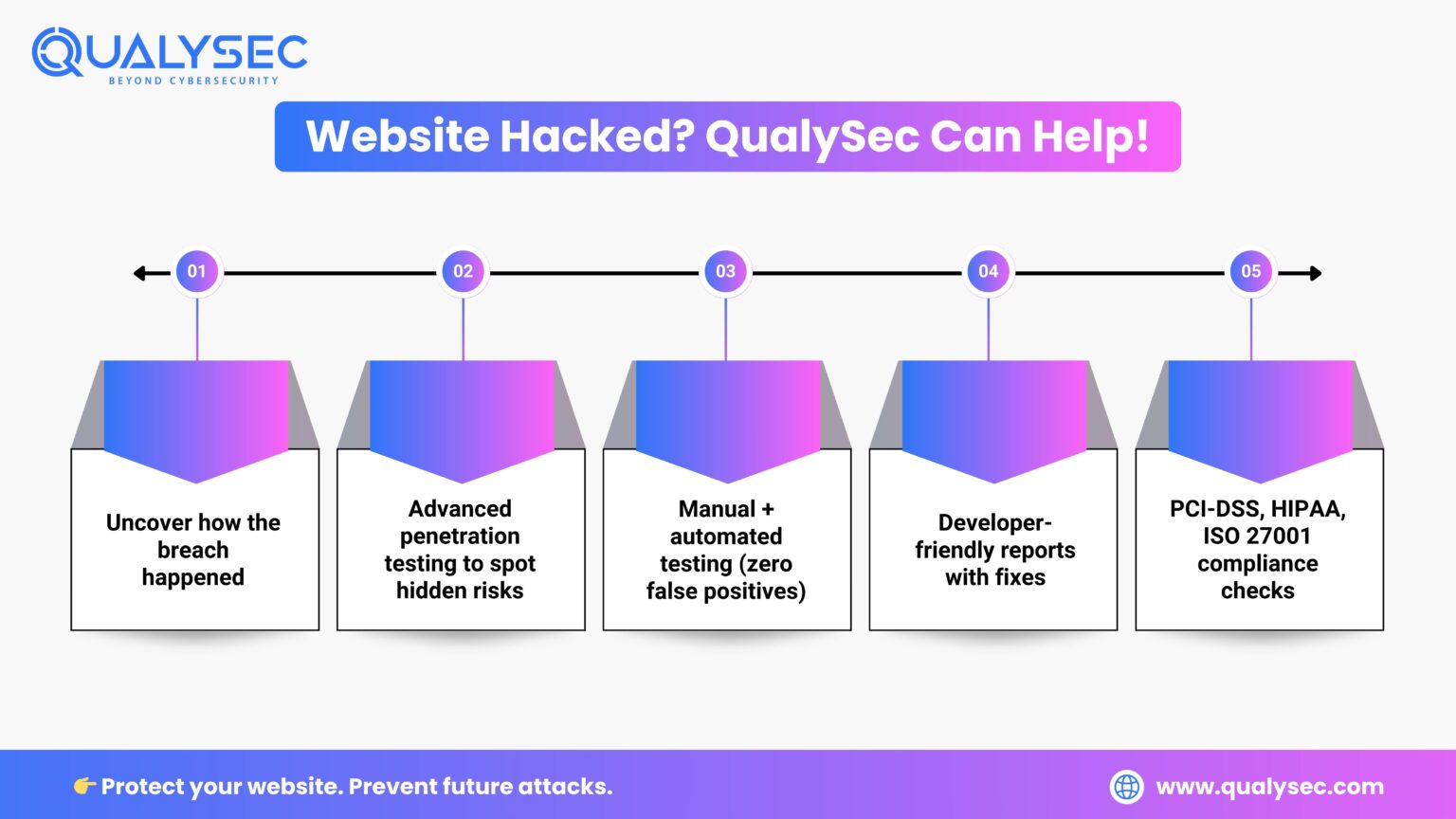 Fix Hacked Website Fast: Step-by-Step Recovery & Protection