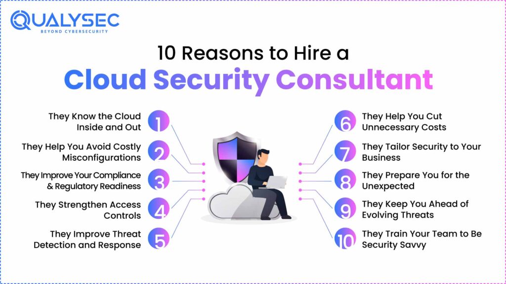 10 Reasons To Hire A Cloud Security Consultant For Your Business