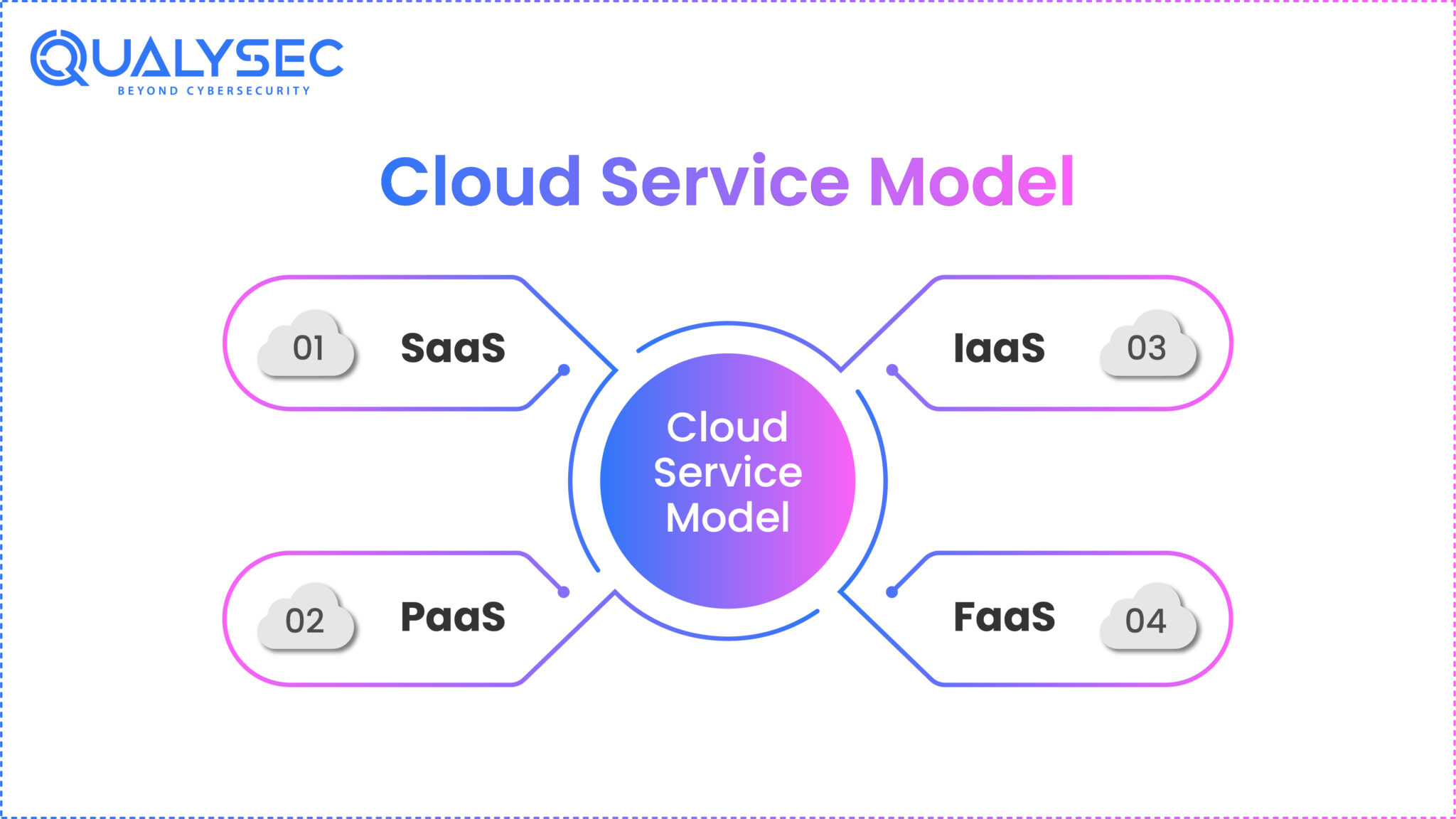 Cloud Security Services for AWS, Azure & GCP | Qualysec