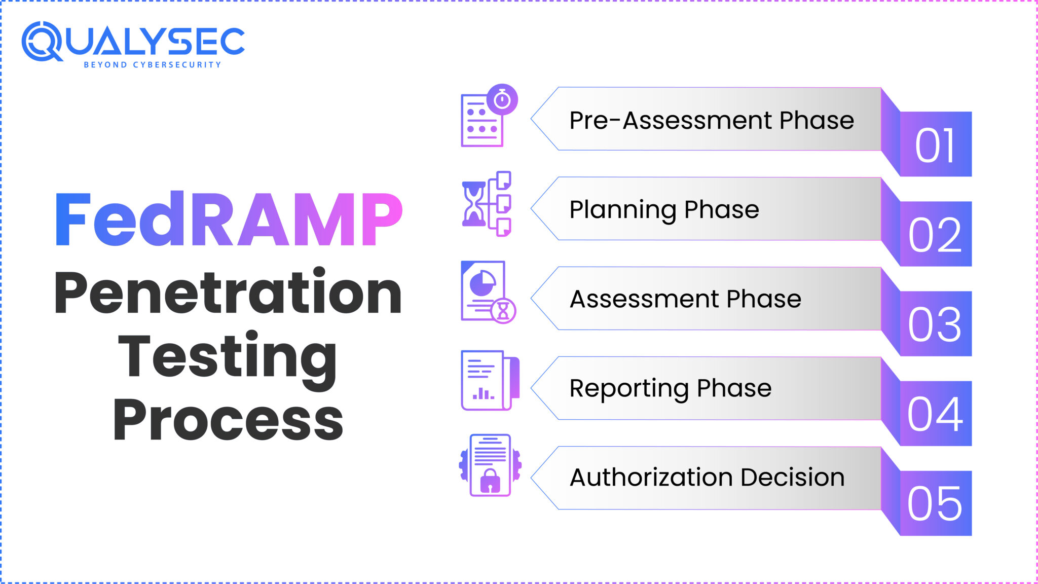 What Is FedRAMP Penetration Testing? A Complete Guide