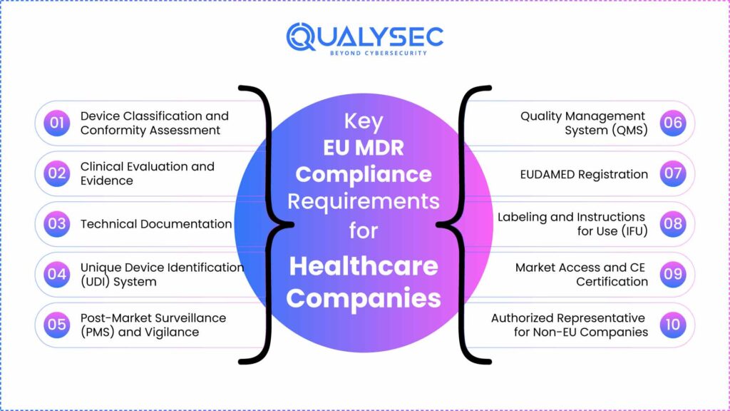 EU MDR Compliance: What is it and why is it necessary?