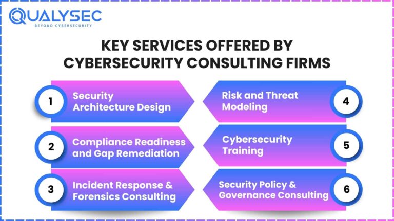 Cybersecurity Consulting and Expert Cybersecurity Consultant