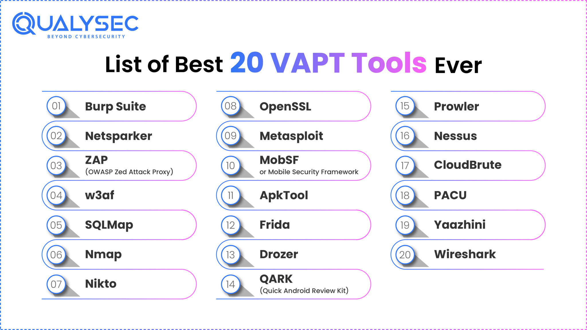 Top 20 VAPT Testing Tools For 2026: A Complete Guide