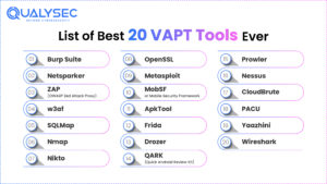 Top 20 VAPT Testing Tools For 2025 : A Complete Guide