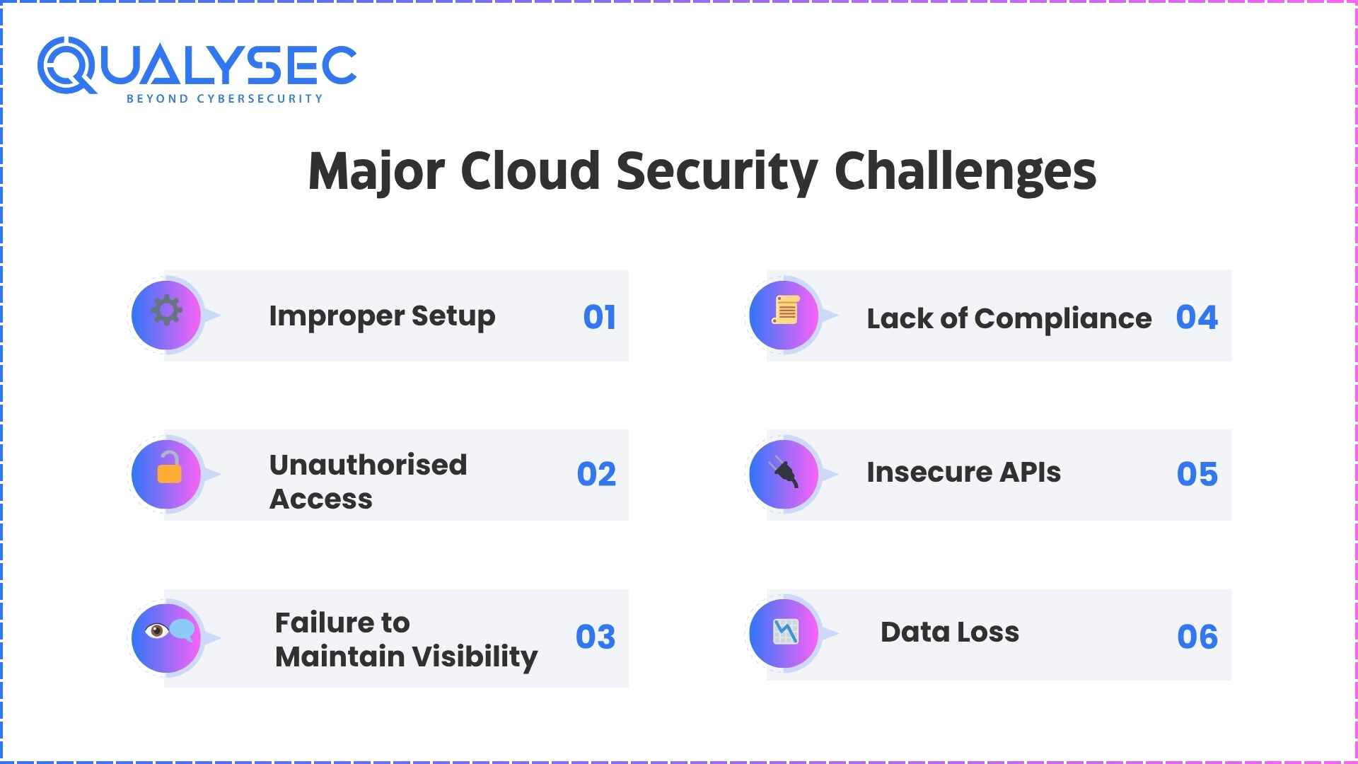 Cloud Security Solutions: Challenges, Trends, and Best Practices