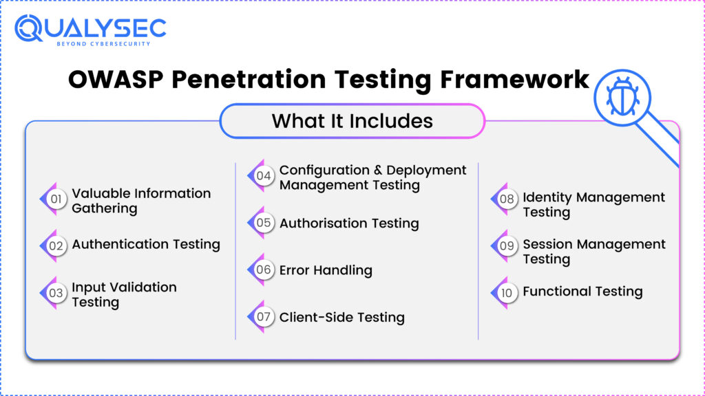 A Complete Guide Of Owasp Penetration Testing