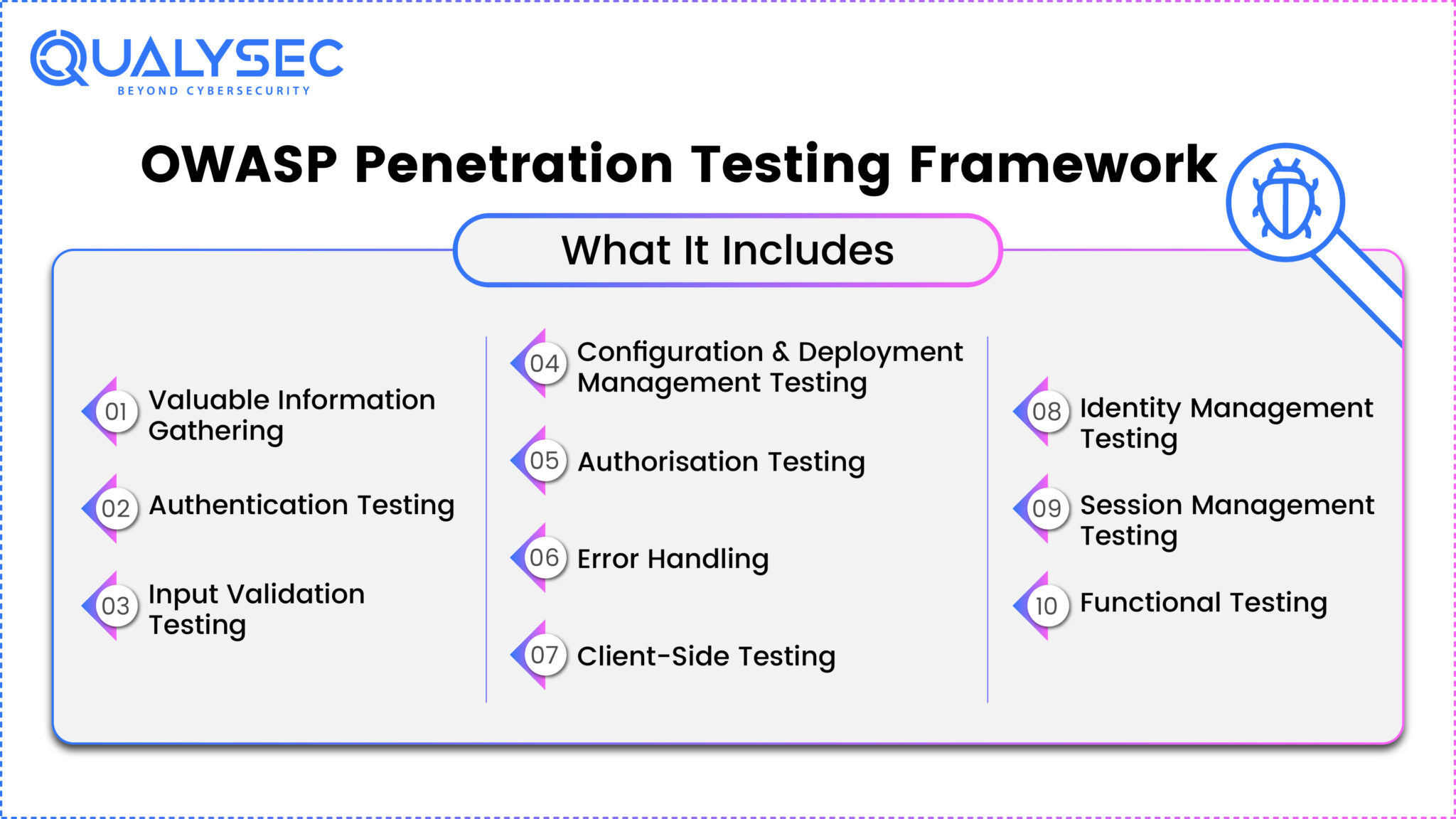 A Complete Guide of OWASP Penetration Testing