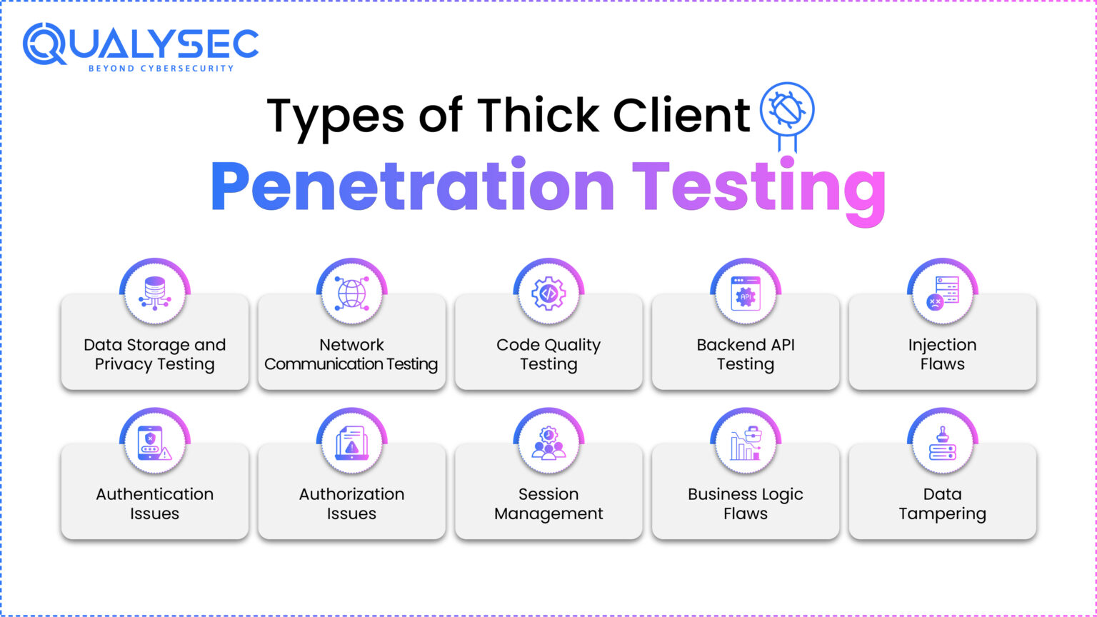 Thick Client Pen Testing: A Comprehensive Guide 2025