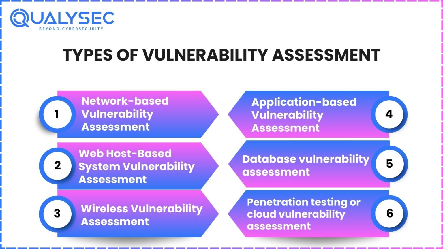 Vulnerability Assessment Methodology: A Step-by-Step Guide 2025