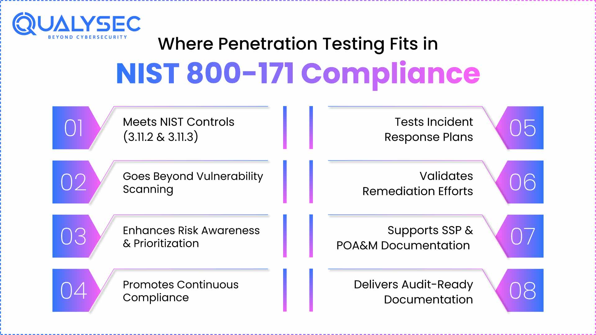 Penetration Testing for NIST 800 171 Compliance