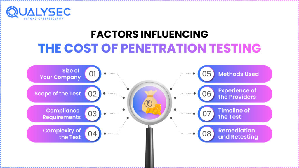 How Much Does a Penetration Testing Cost in 2025? [Updated]
