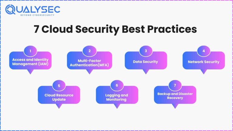 Cloud Security Compliance: Standards & Best Practices