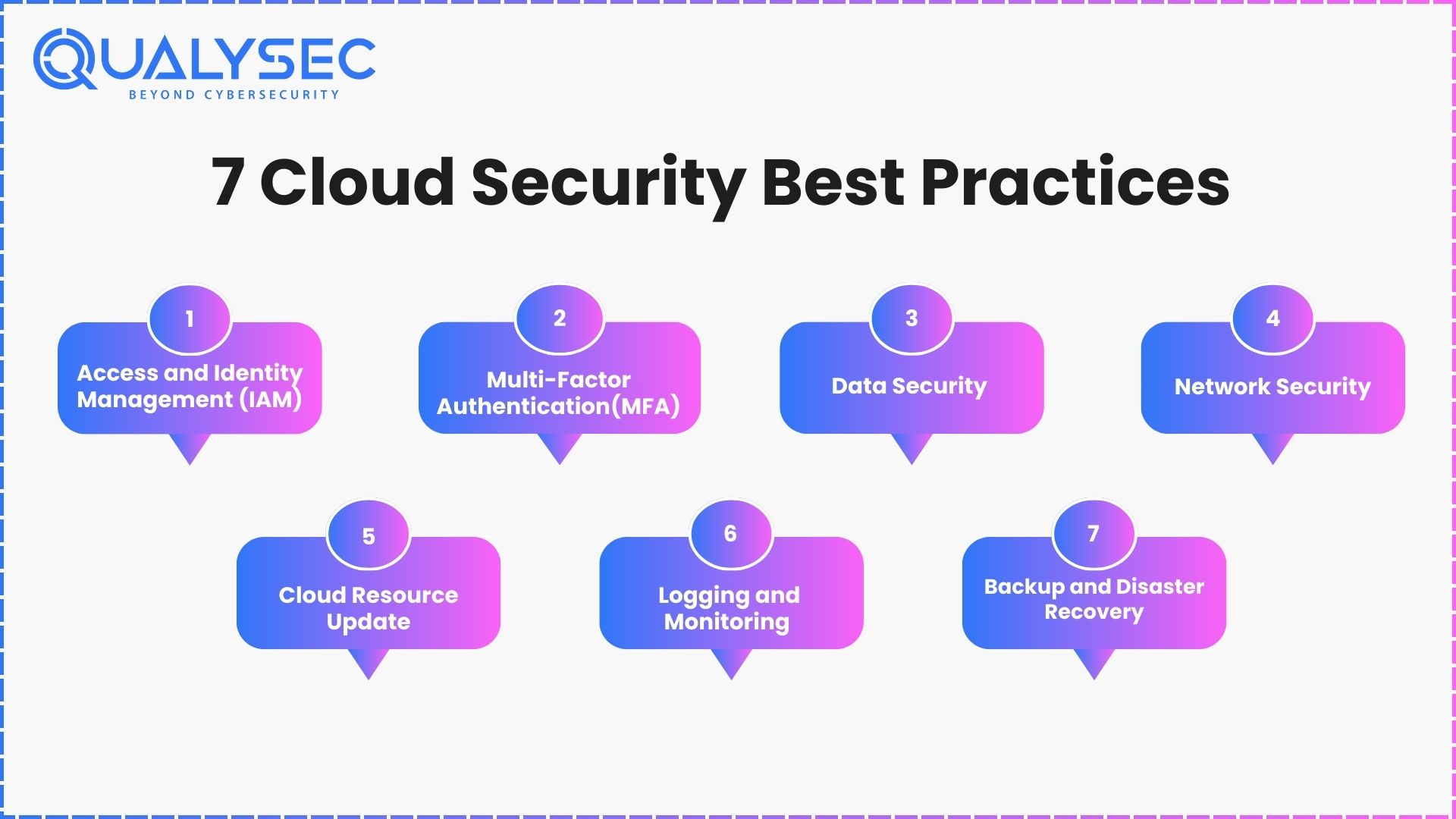 Cloud Security Compliance: Standards & Best Practices
